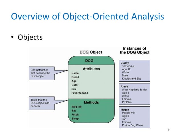 Chapter 6 Object Modeling Pptxinformation Technology Project Management Ppt