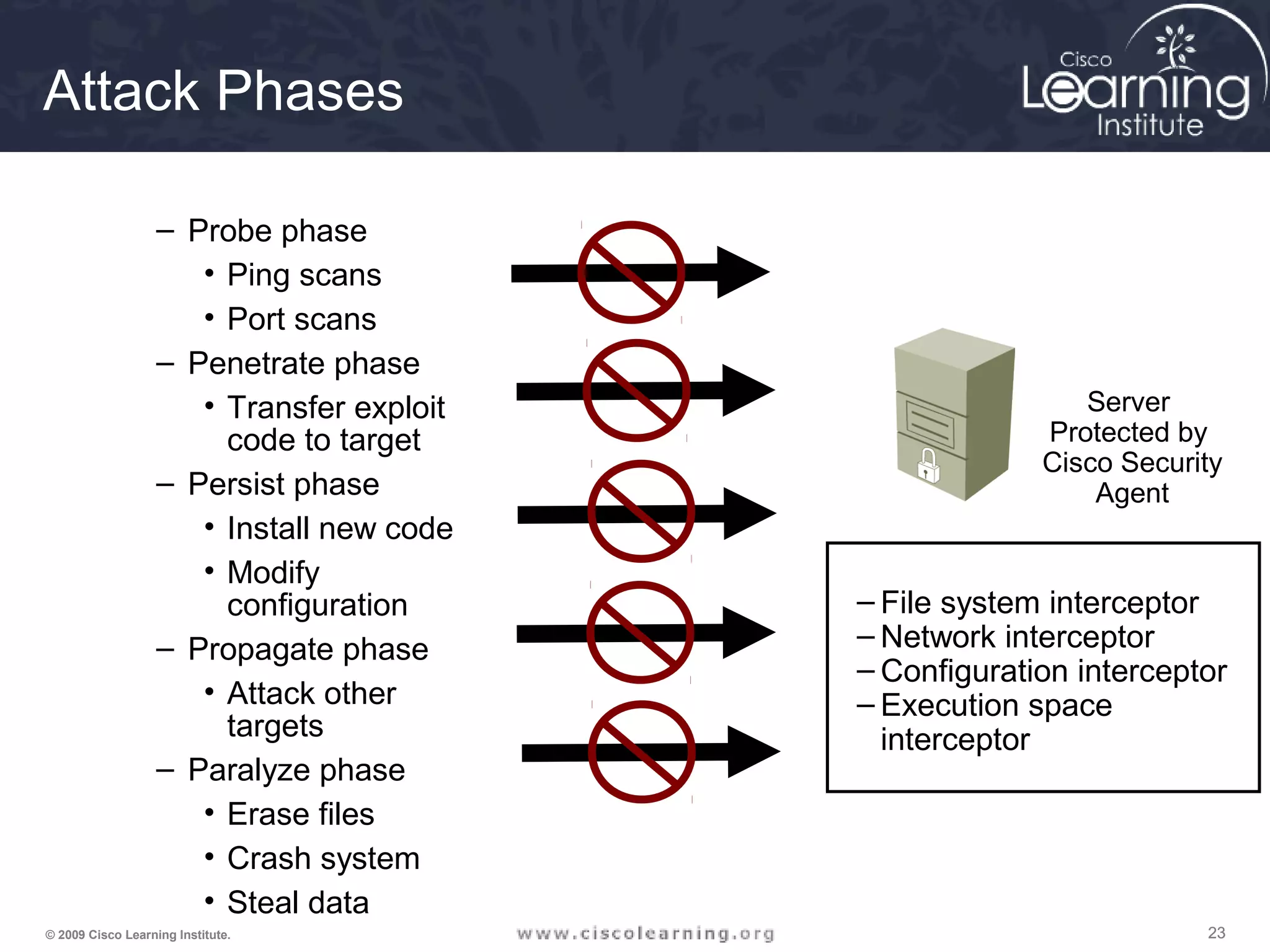 CCNA Security - Chapter 6 | PPT