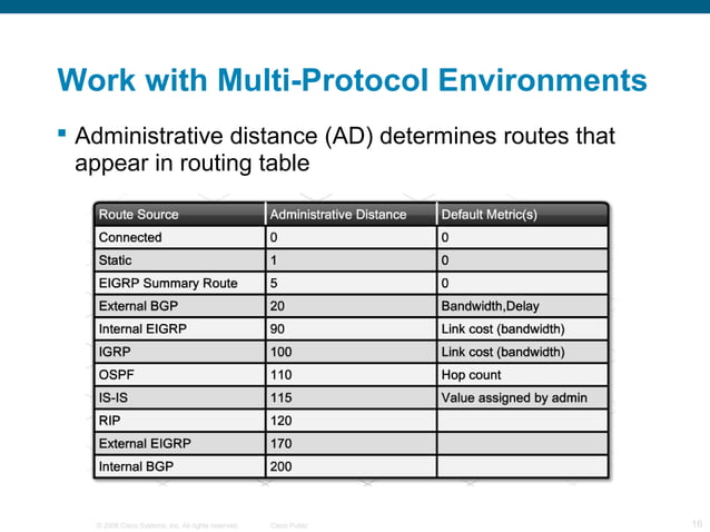 CCNA Discovery 3 - Chapter 6 | PPT