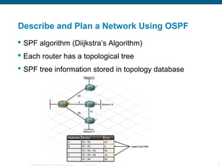 CCNA Discovery 3 - Chapter 6 | PPT