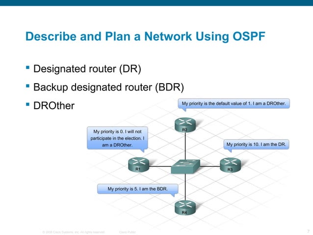 CCNA Discovery 3 - Chapter 6 | PPT