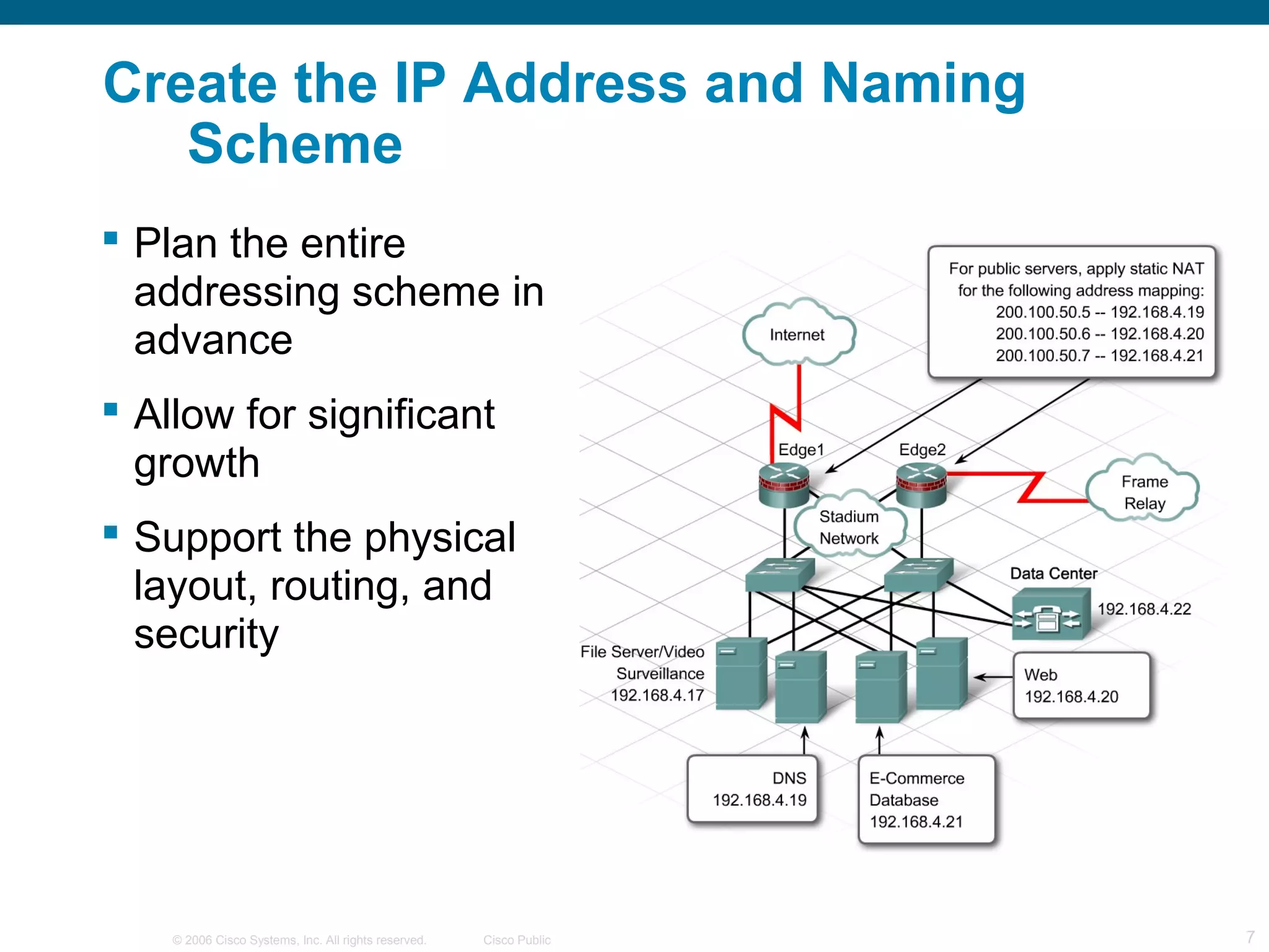 CCNA Discovery 4 - Chapter 6 | PPT