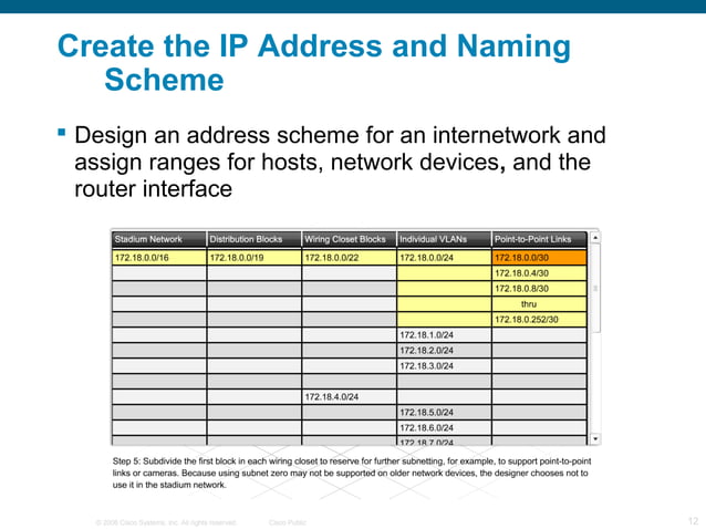 CCNA Discovery 4 - Chapter 6 | PPT