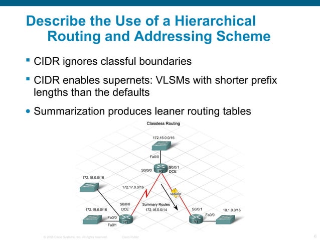 CCNA Discovery 4 - Chapter 6 | PPT