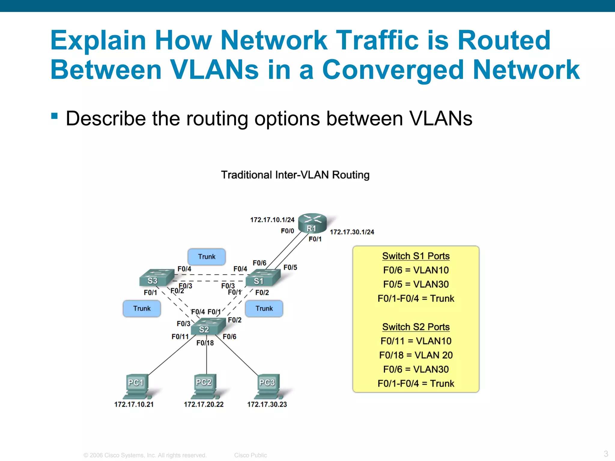 CCNA Exploration 3 - Chapter 6 | PPT | Computer Networking | Computing