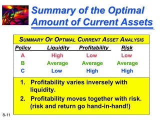 Overview of Working Capital Management | PPT