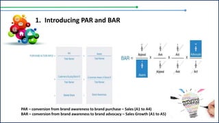 Chapter 6 PAR and BAR | PPTX