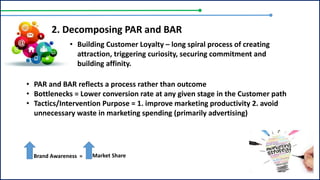 Chapter 6 PAR and BAR | PPTX