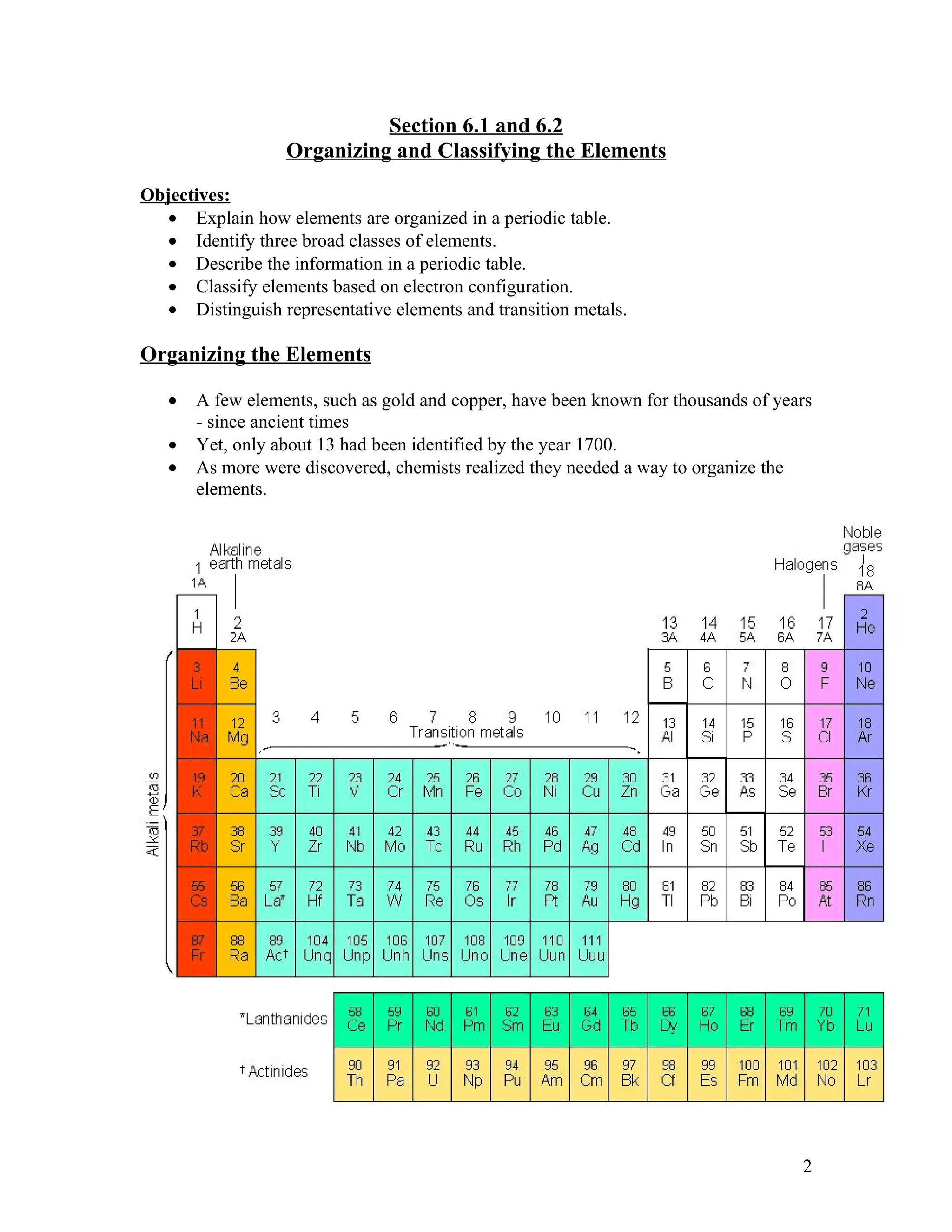Chemistry - Chp 6 - The Periodic Table Revisited - Notes | PDF