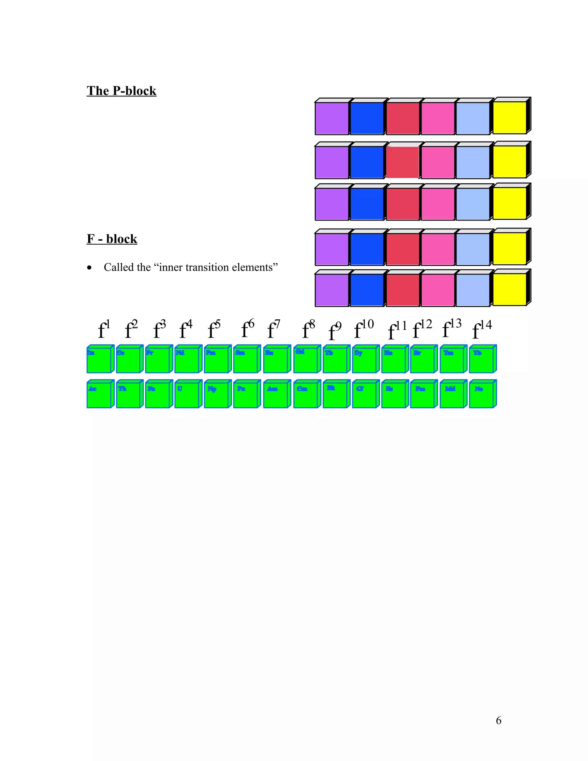 Chemistry - Chp 6 - The Periodic Table Revisited - Notes | PDF
