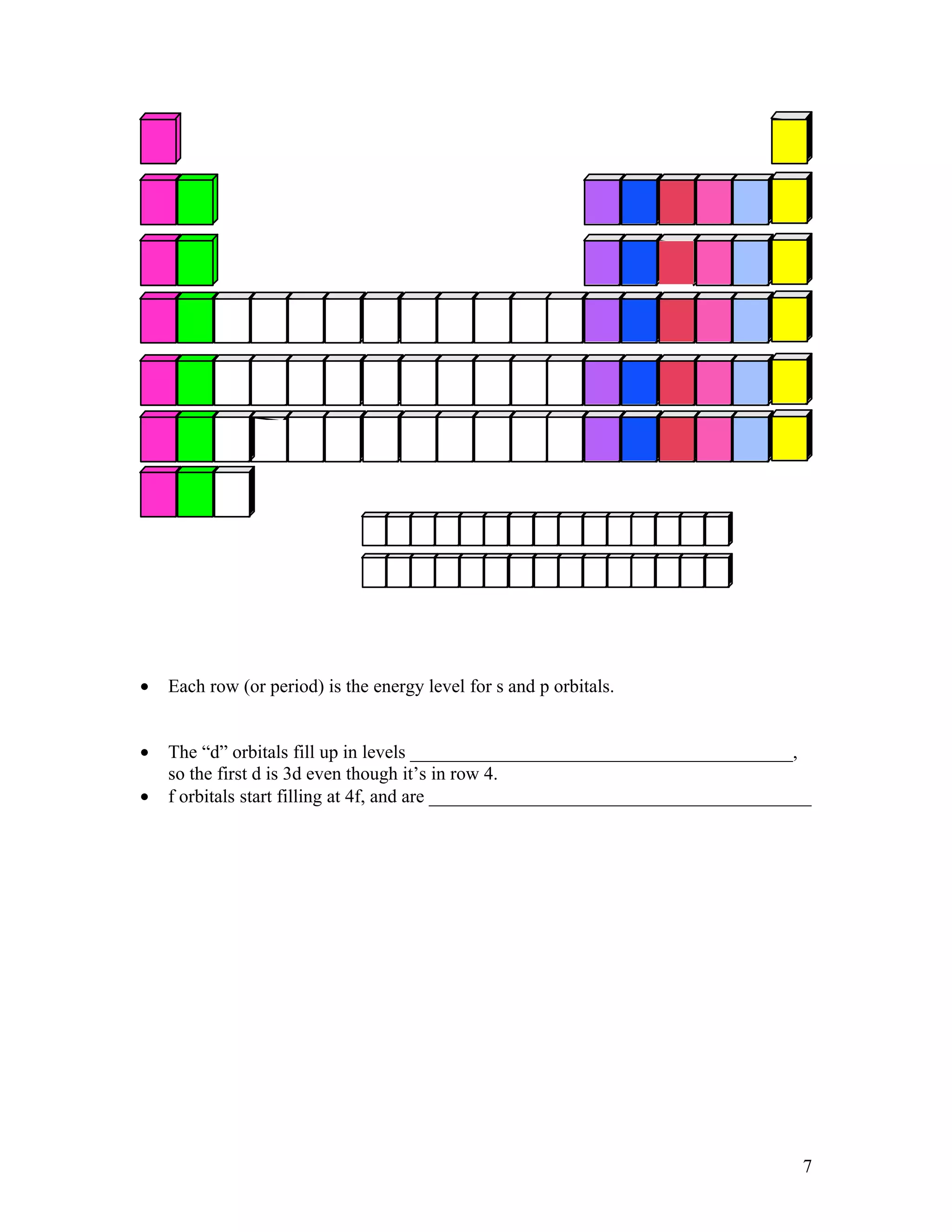 Chemistry - Chp 6 - The Periodic Table Revisited - Notes | DOC