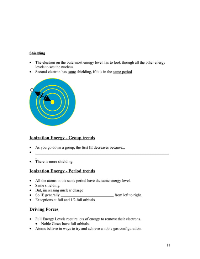 Chemistry - Chp 6 - The Periodic Table Revisited - Notes | PDF