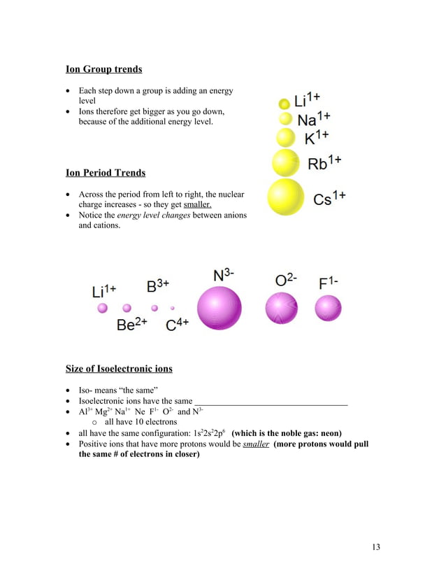 Chemistry - Chp 6 - The Periodic Table Revisited - Notes | PDF