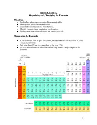 Chemistry - Chp 6 - The Periodic Table Revisited - Notes | PDF