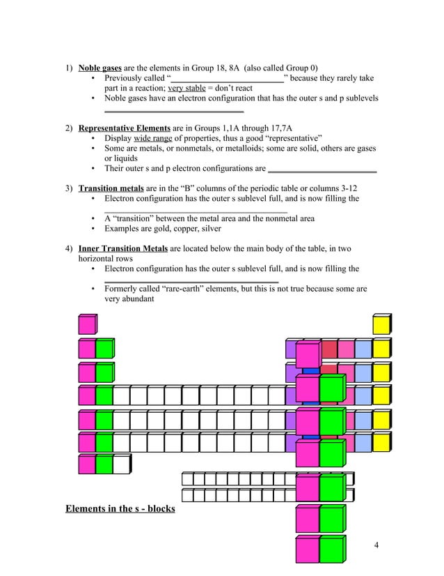 Chemistry - Chp 6 - The Periodic Table Revisited - Notes | PDF