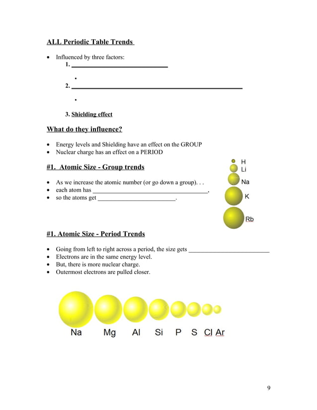 Chemistry - Chp 6 - The Periodic Table Revisited - Notes | PDF