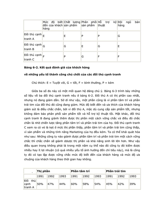 Phân Tích Ngành Và Môi Trường Cạnh Tranh | PDF