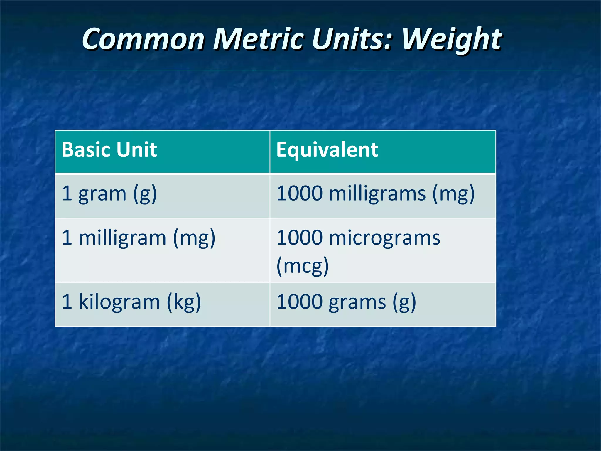Chapter 6 pharmacy calculation | PPT