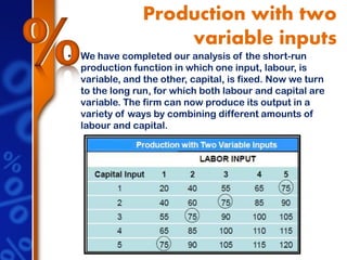 cost of production / Chapter 6(pindyck) | PDF