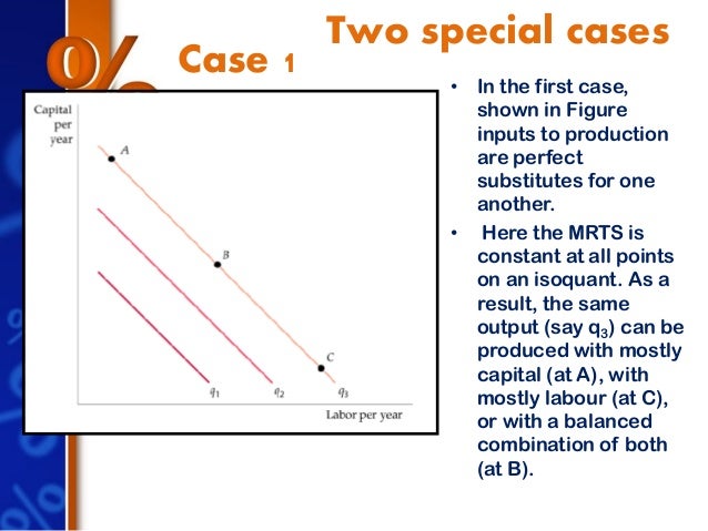 Fixed proportions production function - dictionarydax