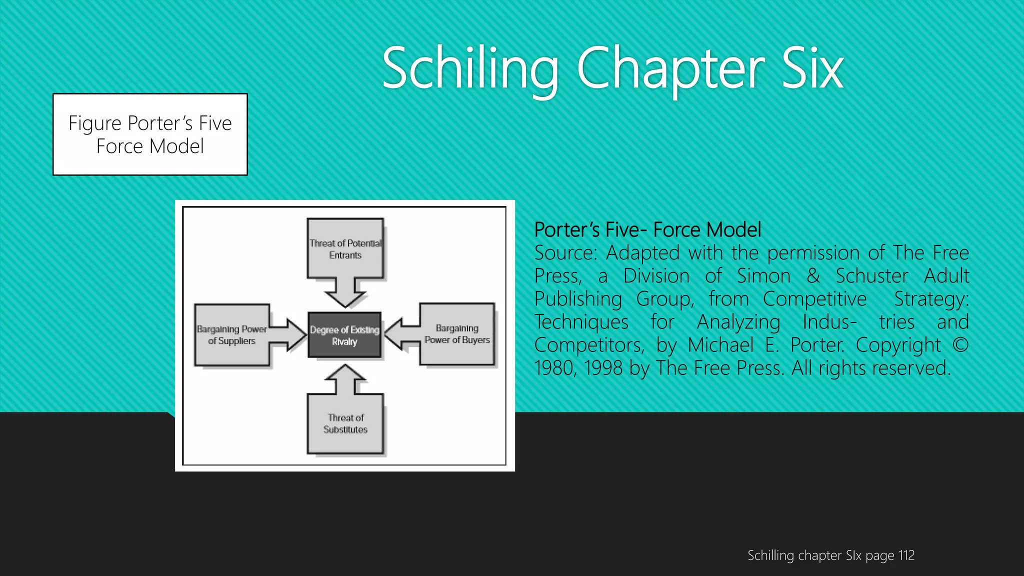 Chapter 6 porters five force model | PPT
