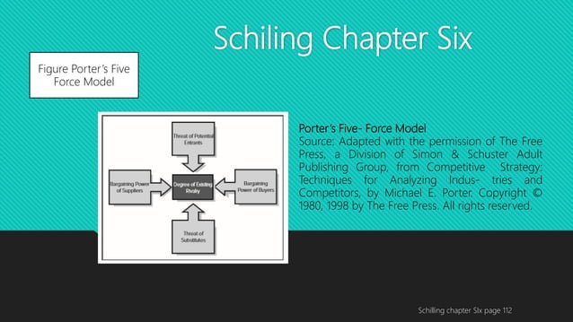Chapter 6 porters five force model | PPT