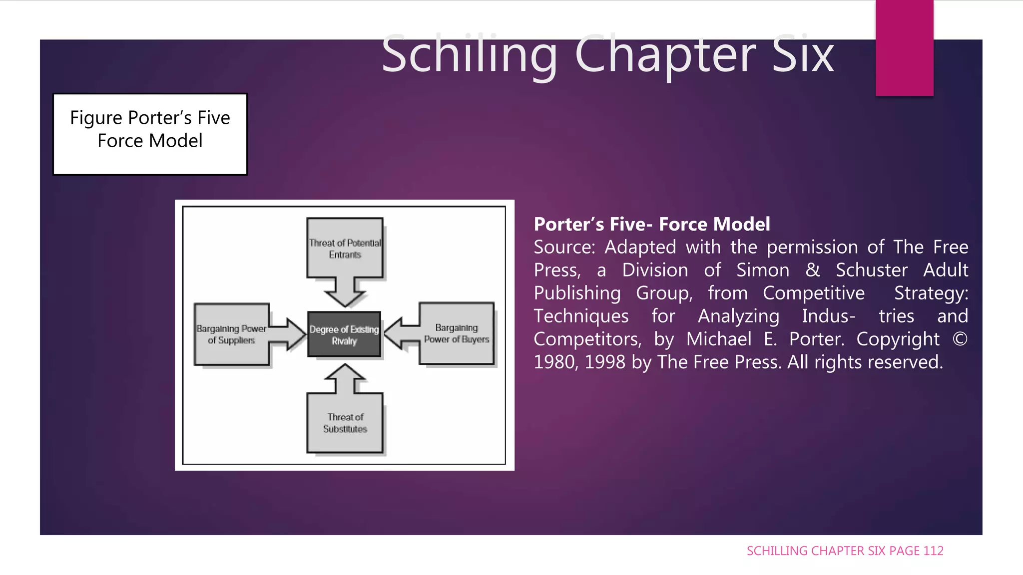 Chapter 6 porters five force model | PPTX