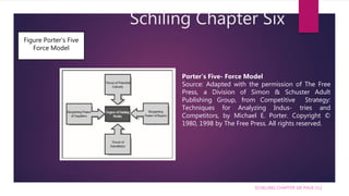 Chapter 6 porters five force model | PPT