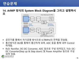 Chapter6 power management ic group11 | PPTX