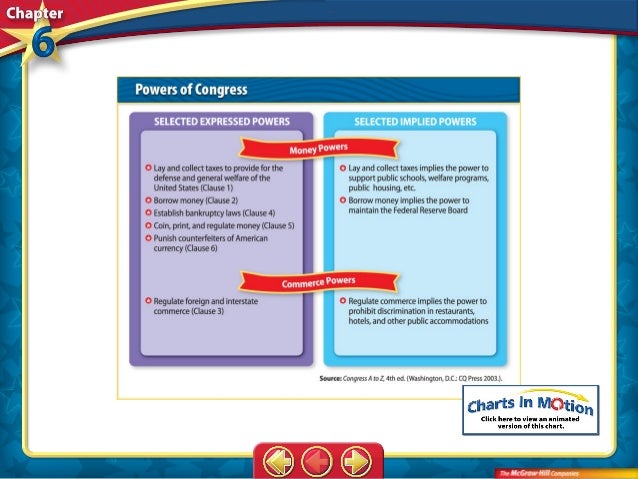 Chapter 6 power point