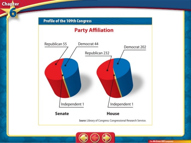 Chapter 6 power point