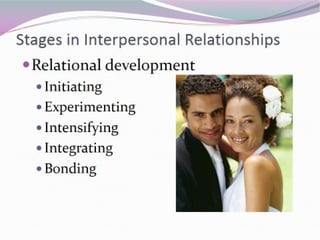 Chapter 6: Interpersonal Communication | PPT