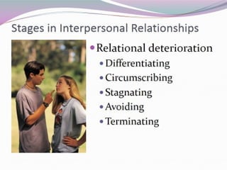 Chapter 6: Interpersonal Communication | PPT