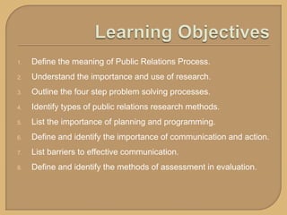 Chapter 6 PUBLIC RELATION | PPT