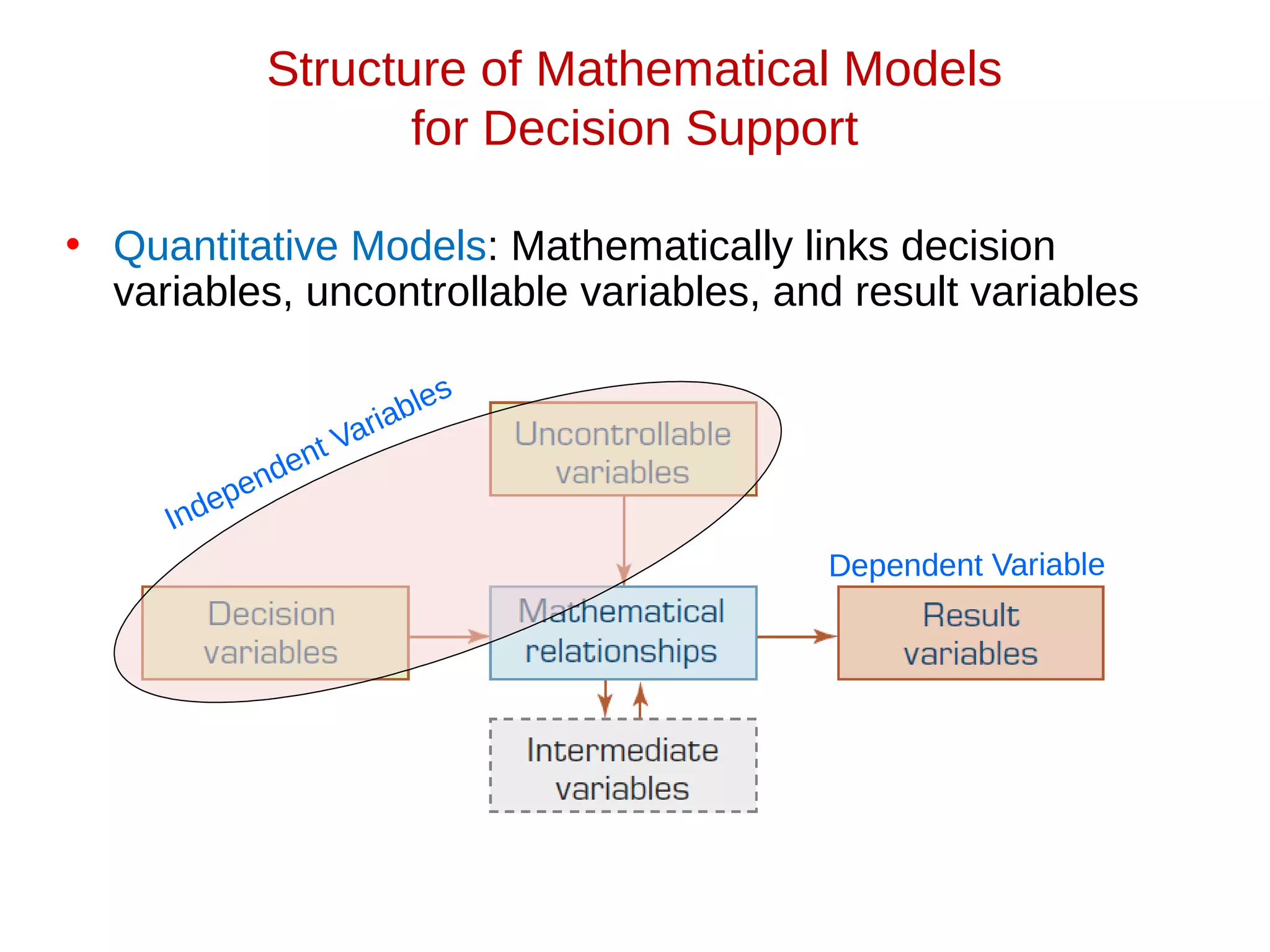 Chapter_6_Prescriptive_Analytics_Optimization_and_Simulation.pptx.pdf | Business | Business and ...