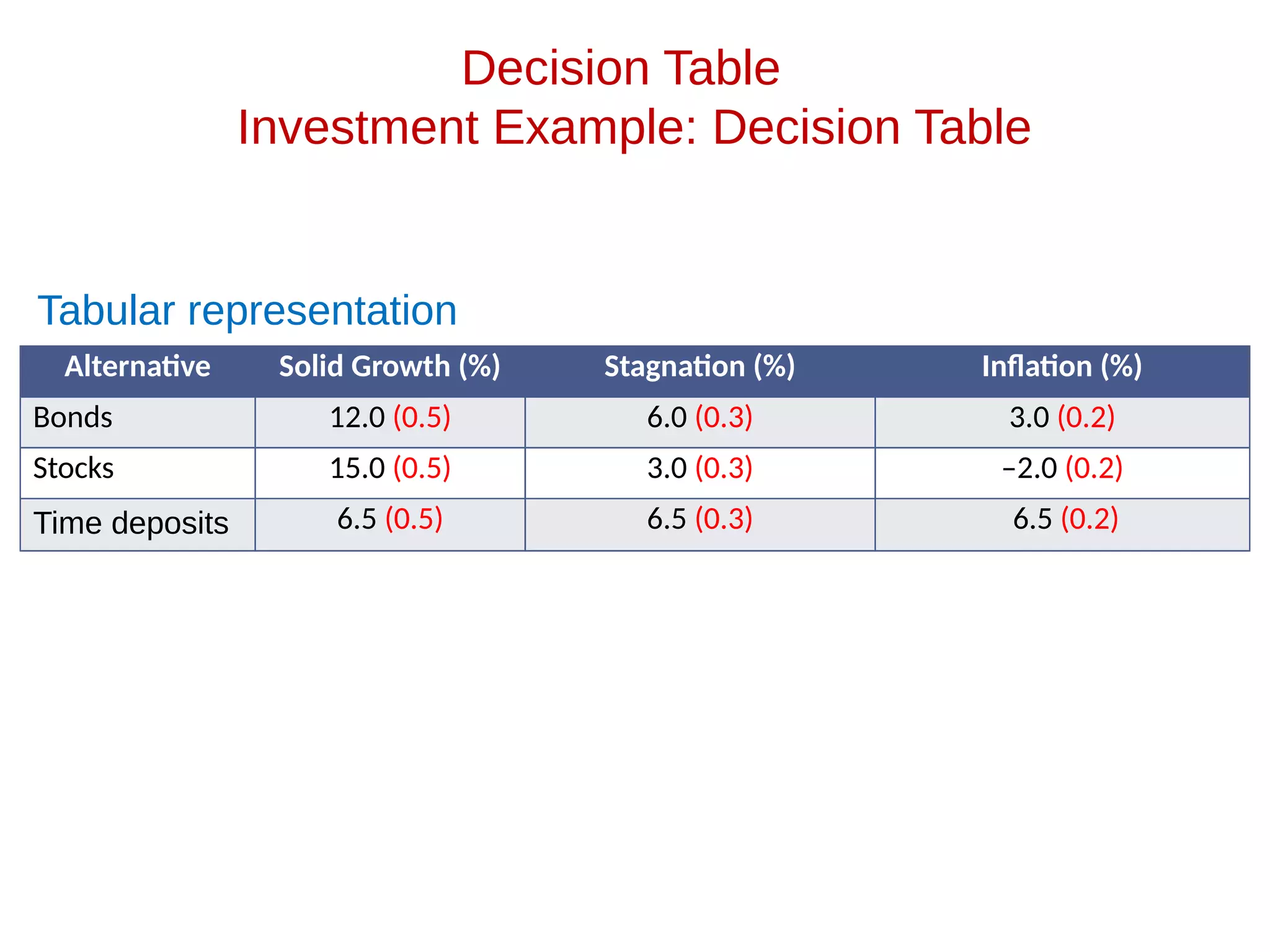Chapter_6_Prescriptive_Analytics_Optimization_and_Simulation.pptx.pdf