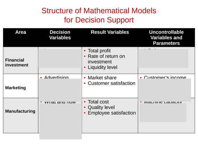 Chapter_6_Prescriptive_Analytics_Optimization_and_Simulation.pptx.pdf | Business | Business and ...