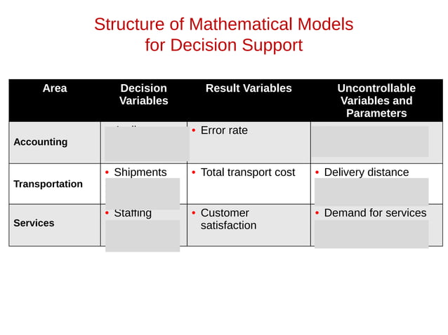 Chapter_6_Prescriptive_Analytics_Optimization_and_Simulation.pptx.pdf | Business | Business and ...
