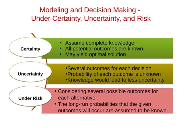 Chapter_6_Prescriptive_Analytics_Optimization_and_Simulation.pptx.pdf | Business | Business and ...