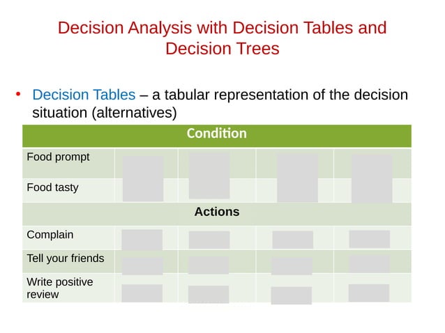 Chapter_6_Prescriptive_Analytics_Optimization_and_Simulation.pptx.pdf | Business | Business and ...