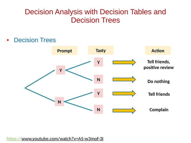 Chapter_6_Prescriptive_Analytics_Optimization_and_Simulation.pptx.pdf | Business | Business and ...