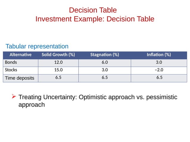 Chapter_6_Prescriptive_Analytics_Optimization_and_Simulation.pptx.pdf | Business | Business and ...