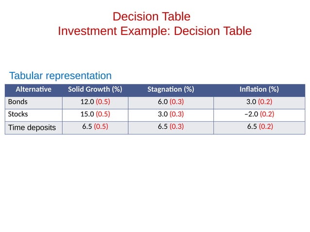 Chapter_6_Prescriptive_Analytics_Optimization_and_Simulation.pptx.pdf | Business | Business and ...