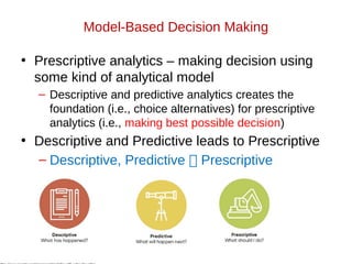 Chapter_6_Prescriptive_Analytics_Optimization_and_Simulation.pptx.pdf | Business | Business and ...