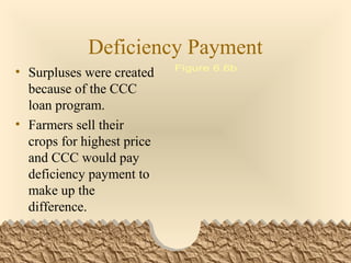 Chapter 6 Price | PPT