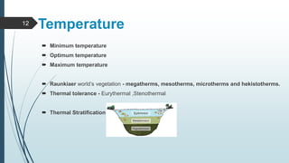 Chapter 6 principles of ecology | PPTX