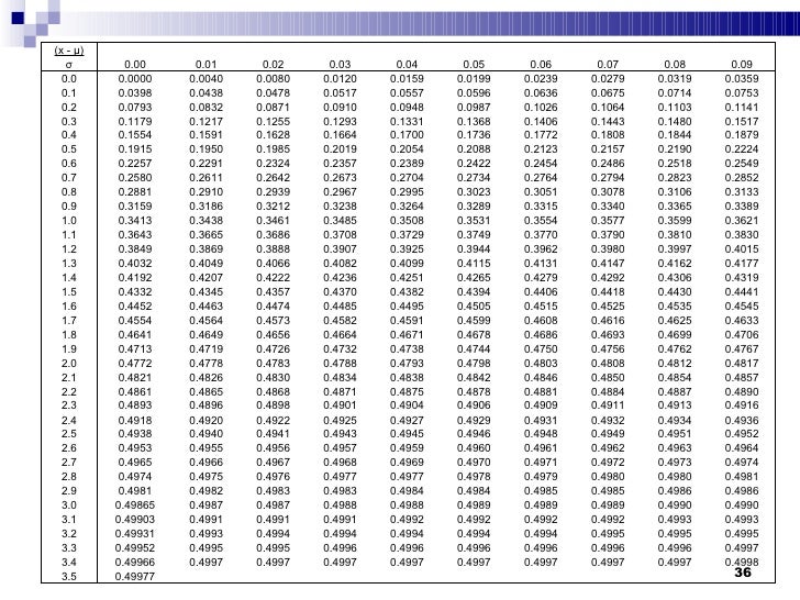Chapter 6 Probability