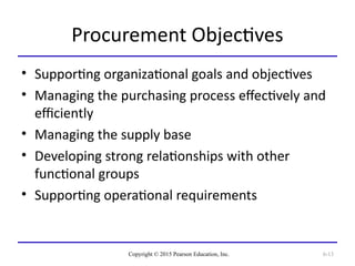Chapter 6 Procurement ProcurementProcurement.ppt