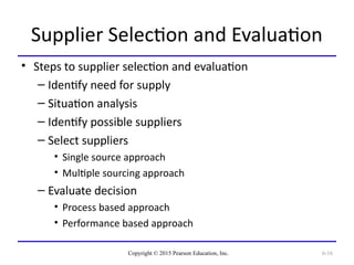 Chapter 6 Procurement ProcurementProcurement.ppt
