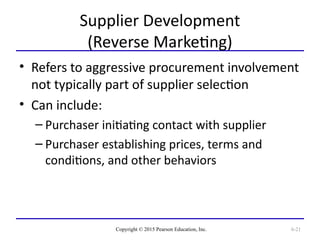 Chapter 6 Procurement ProcurementProcurement.ppt